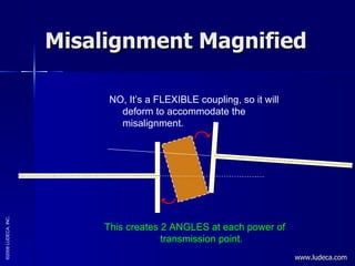 Shaft Alignment Tolerances | PPT