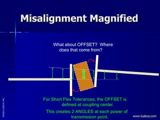 Shaft Alignment Tolerances | PPT