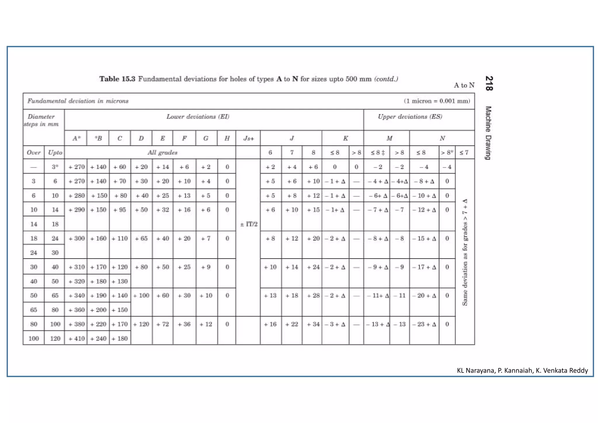 tolerances_tables.pdf