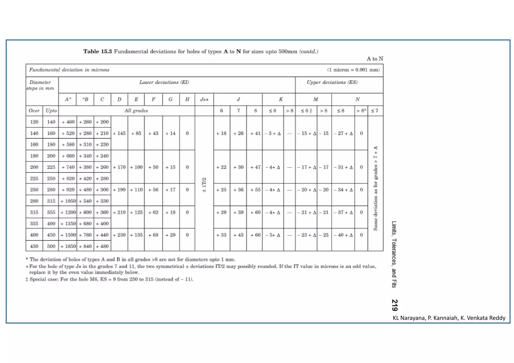 tolerances_tables.pdf