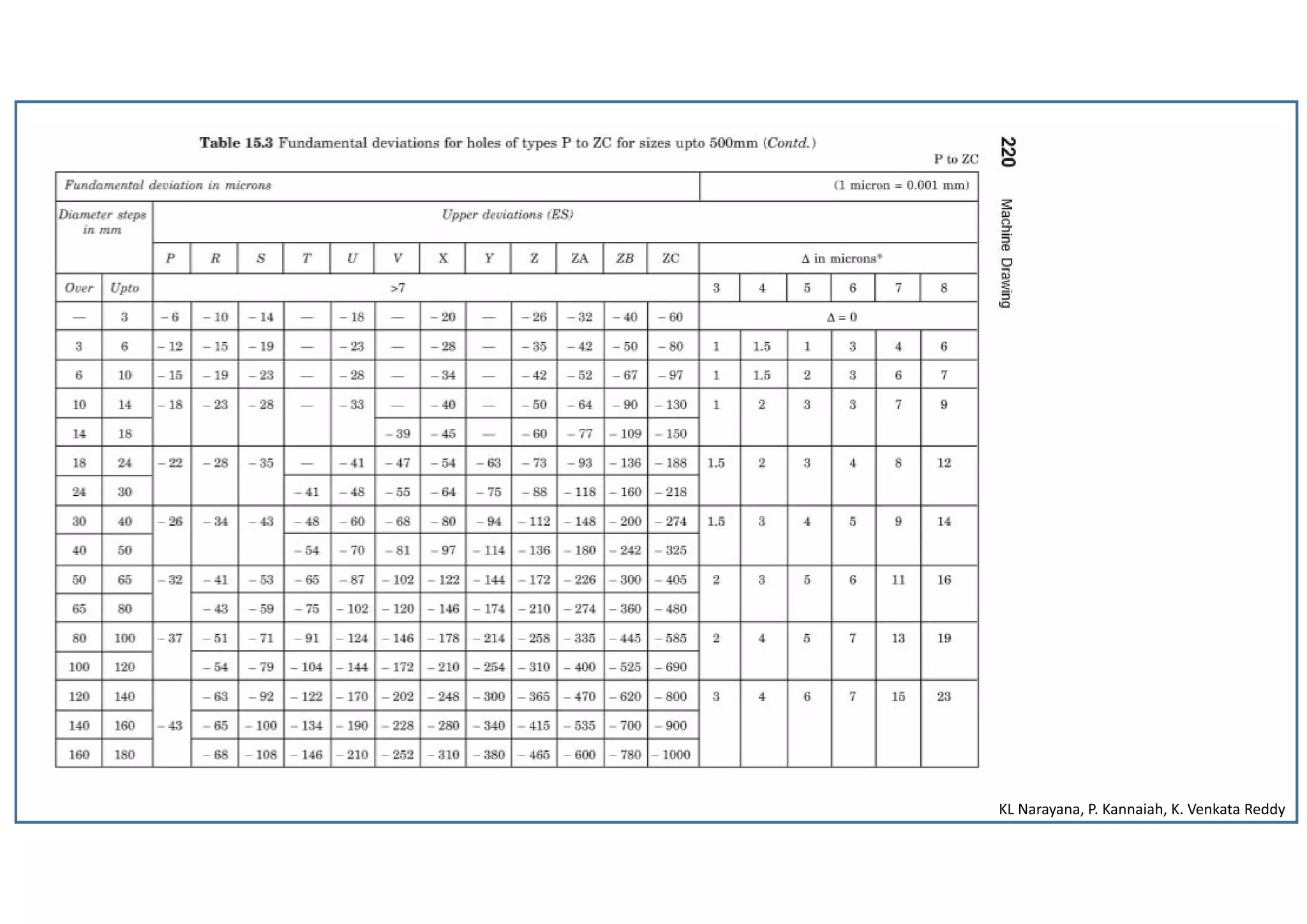 tolerances_tables.pdf | Free Download
