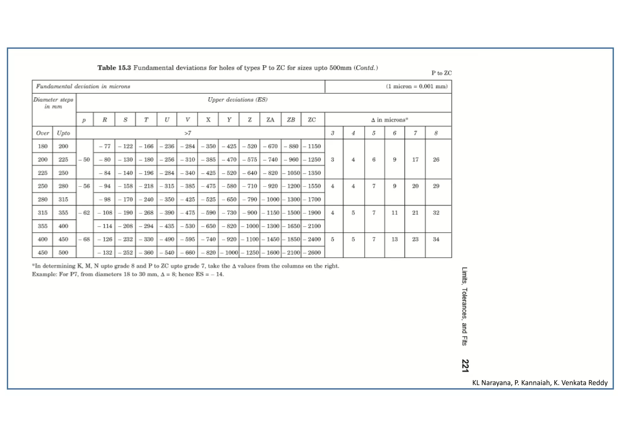 tolerances_tables.pdf