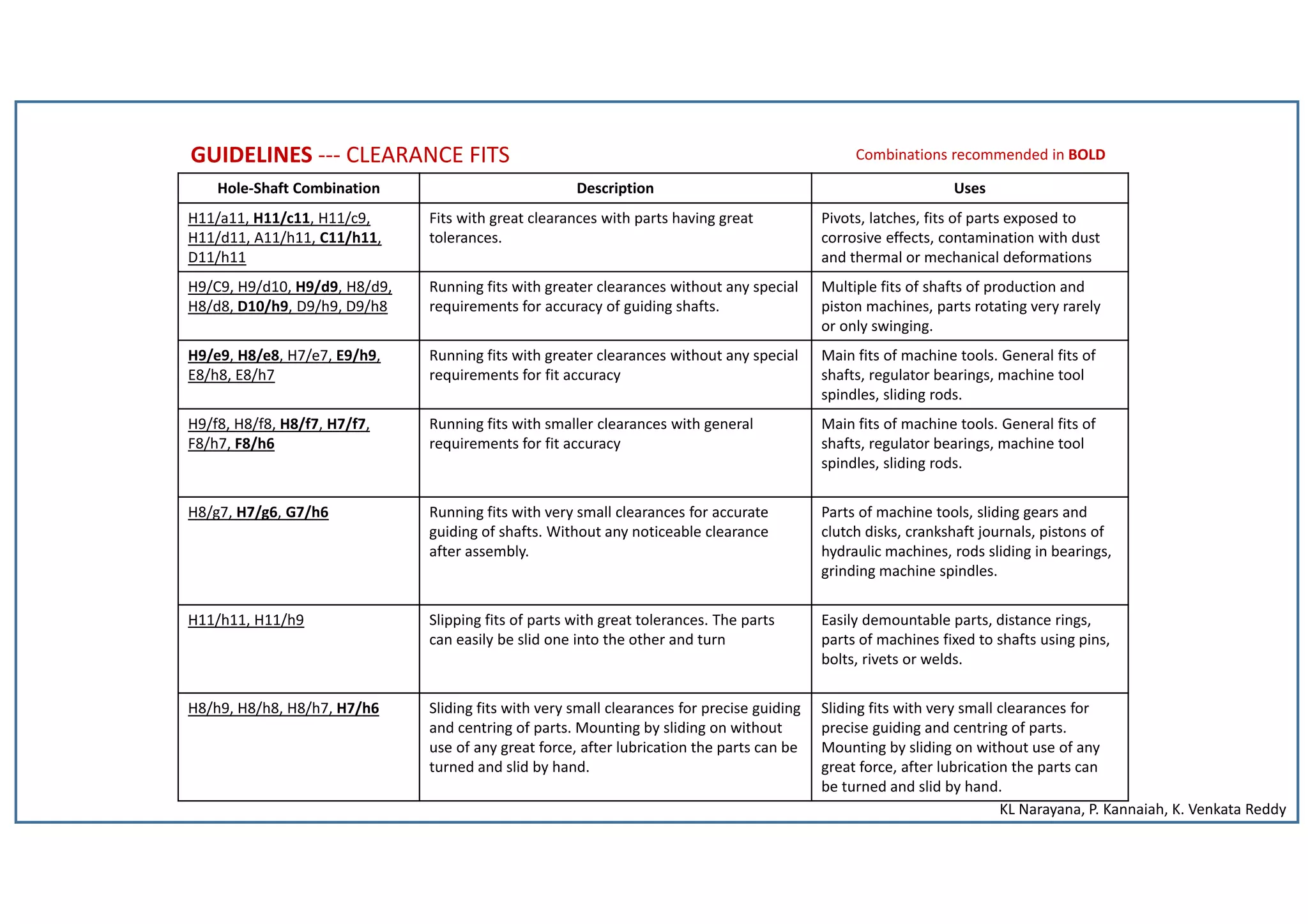 tolerances_tables.pdf