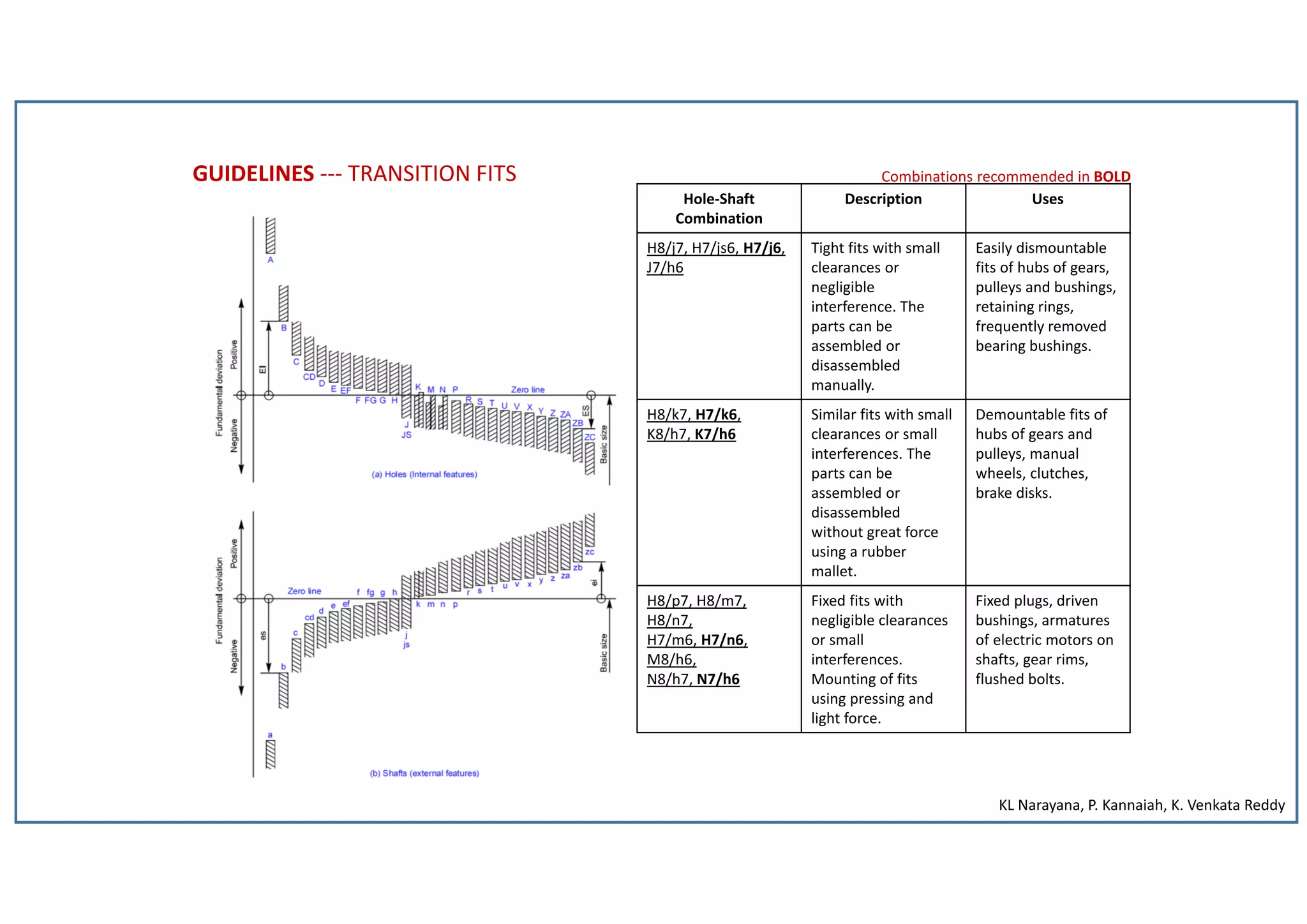 tolerances_tables.pdf