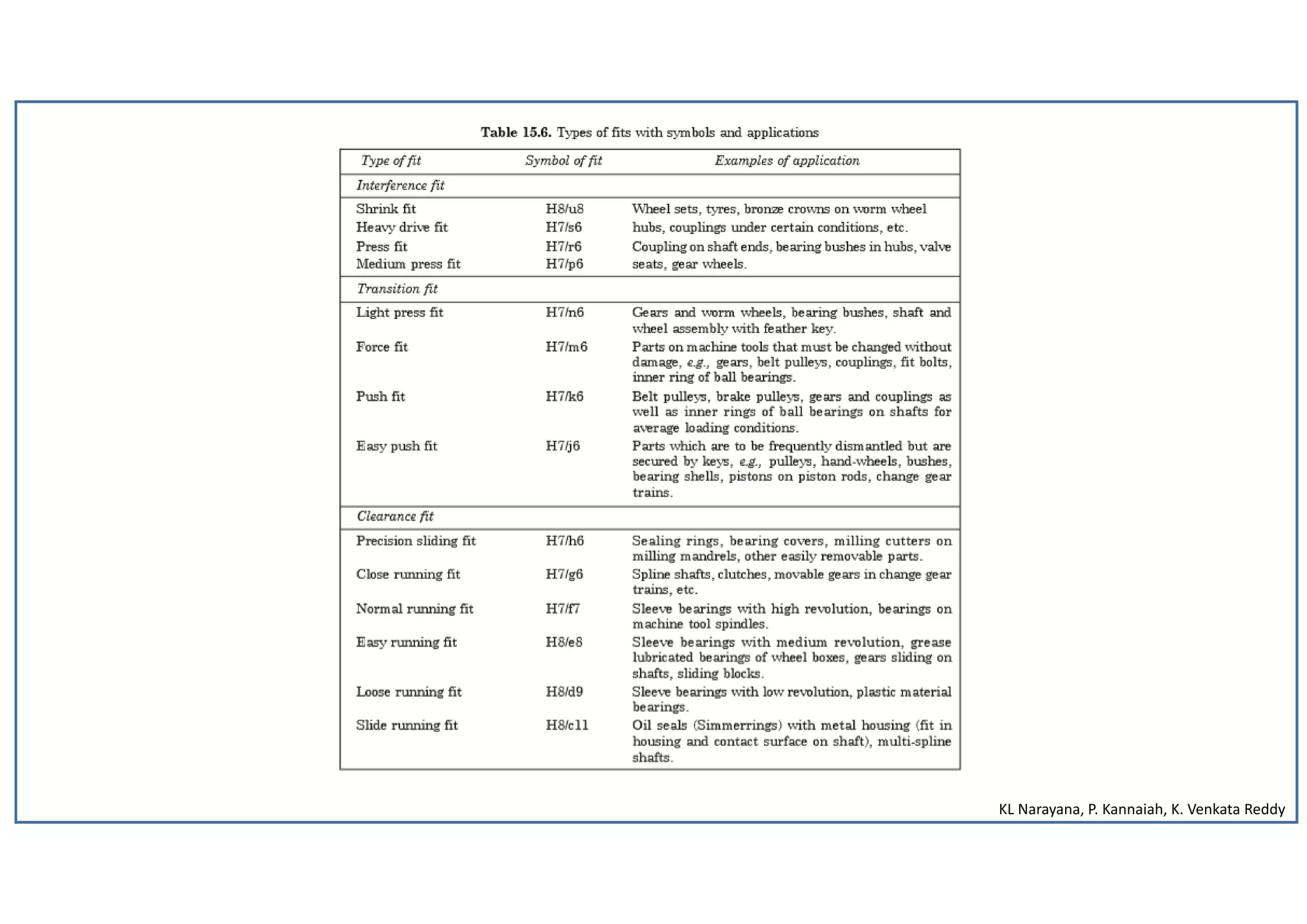 tolerances_tables.pdf