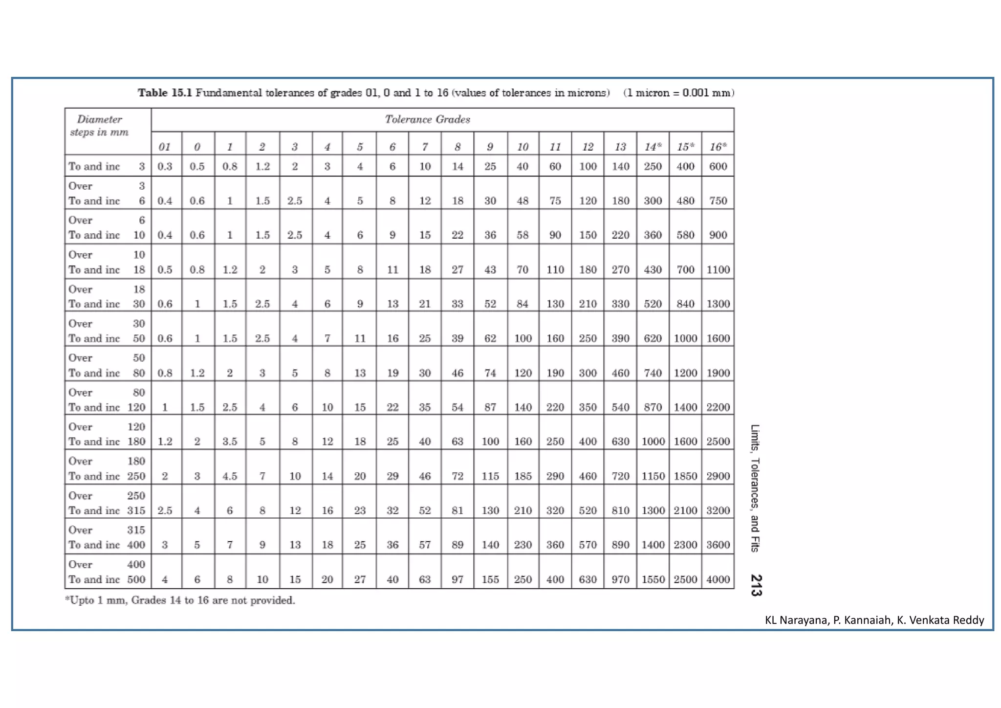 tolerances_tables.pdf