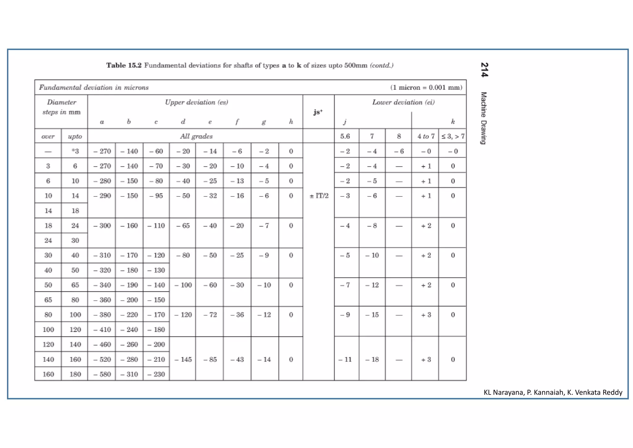 tolerances_tables.pdf