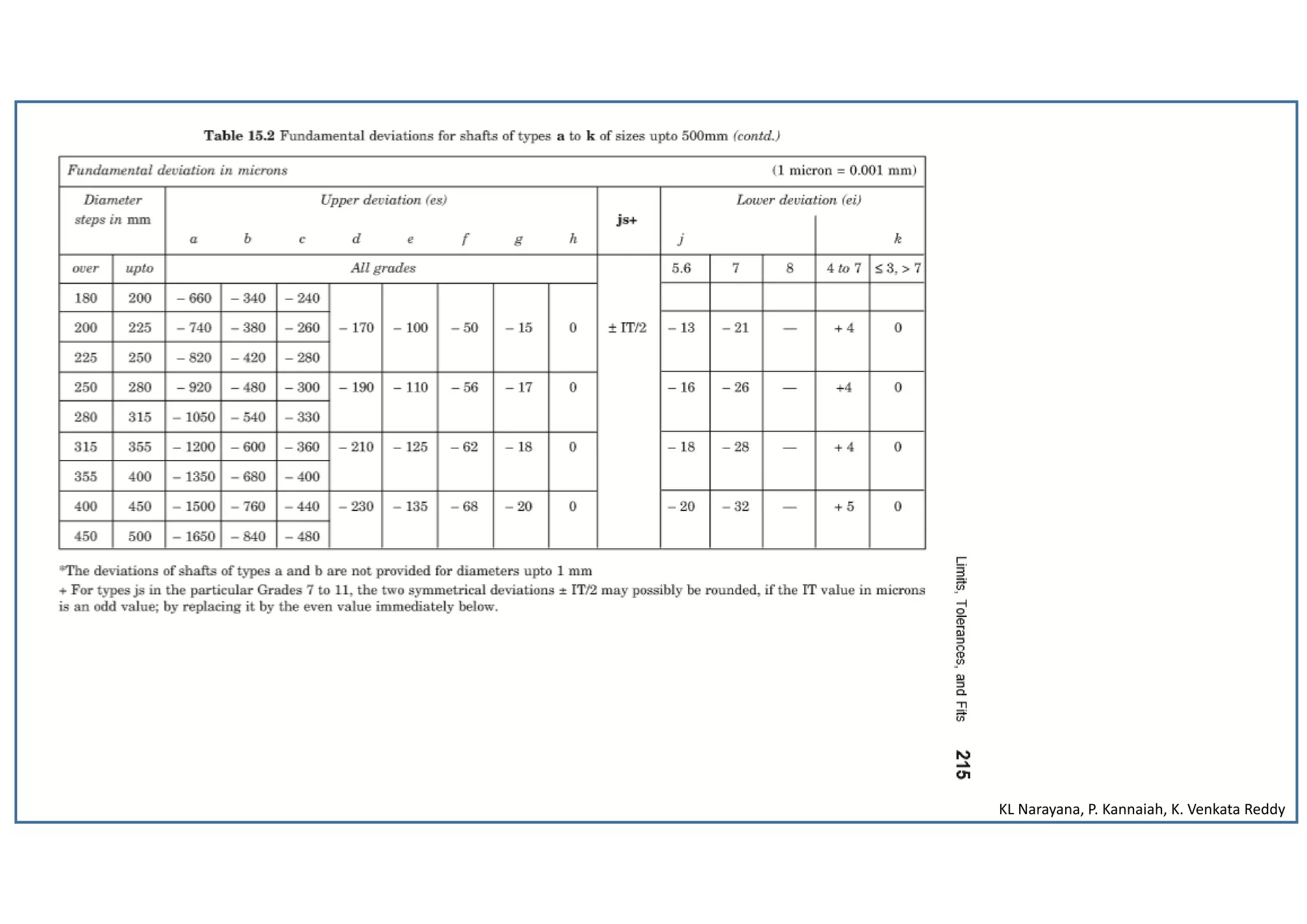 tolerances_tables.pdf
