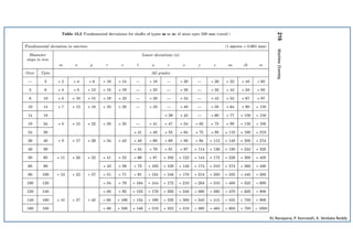 tolerances_tables.pdf