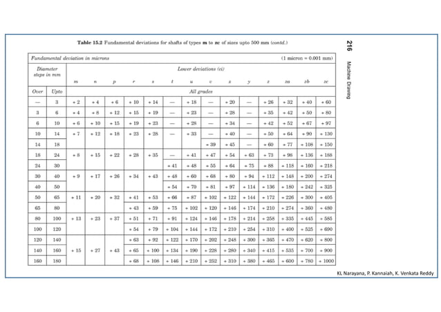 tolerances_tables.pdf