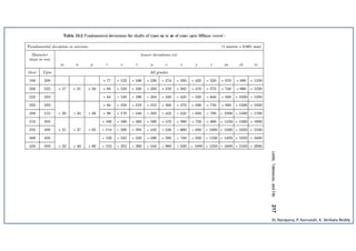 tolerances_tables.pdf