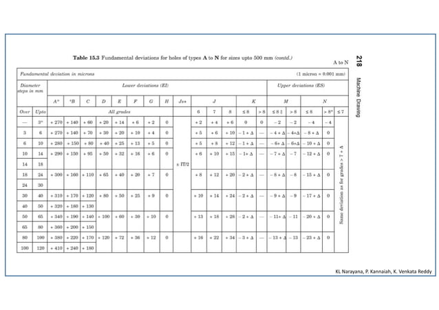 tolerances_tables.pdf