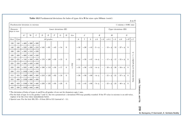 tolerances_tables.pdf