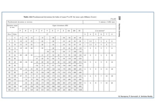 tolerances_tables.pdf