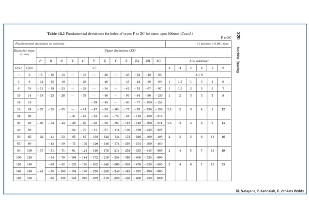tolerances_tables.pdf