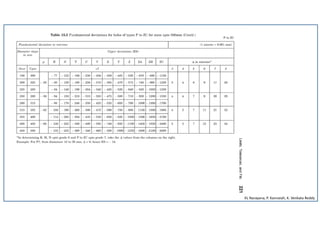 tolerances_tables.pdf