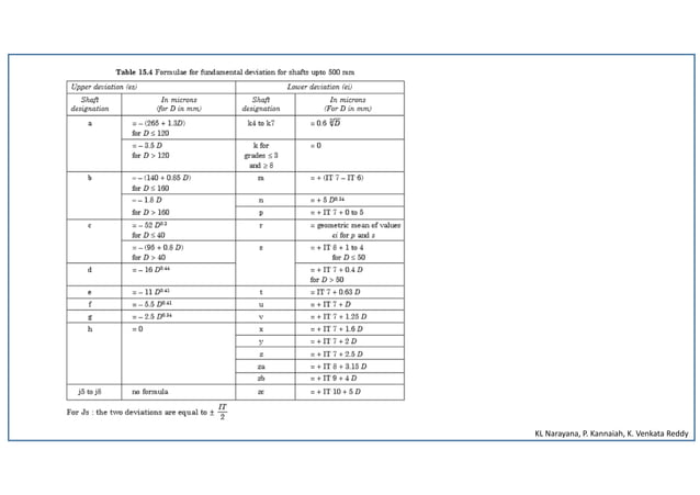 tolerances_tables.pdf