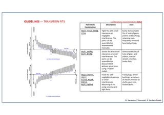 tolerances_tables.pdf