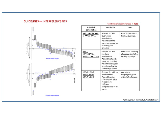 tolerances_tables.pdf