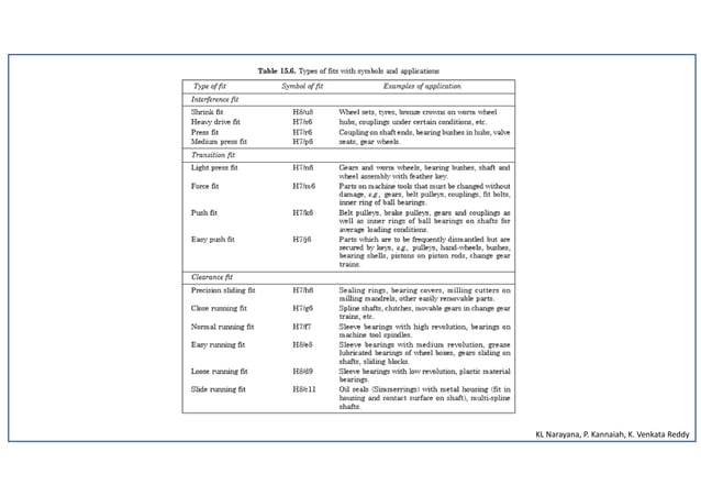 tolerances_tables.pdf