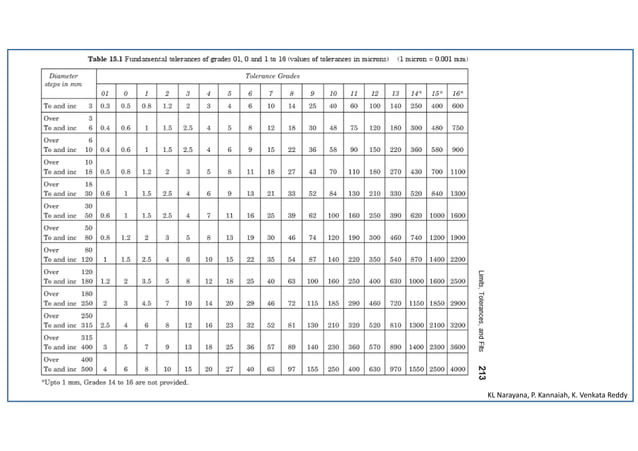 tolerances_tables.pdf
