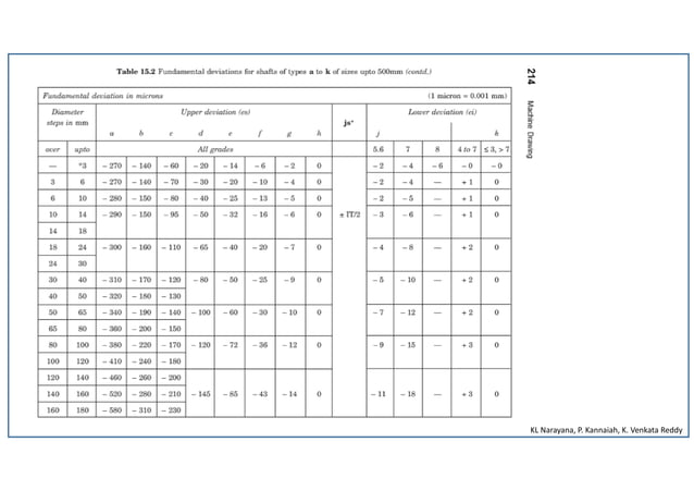 tolerances_tables.pdf