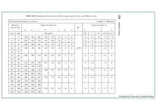 tolerances_tables.pdf