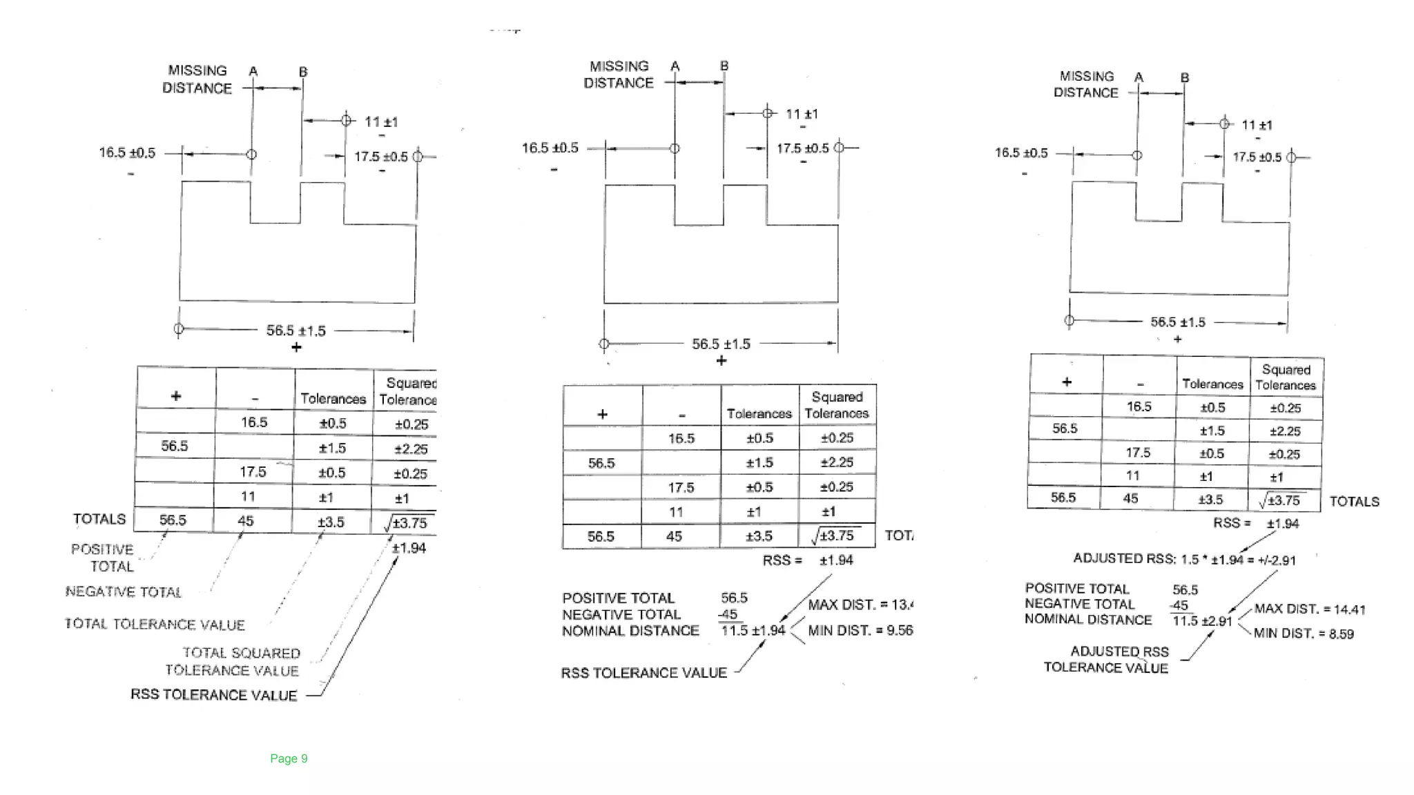Tolerance Stack Up And Analysis Mn Pdf