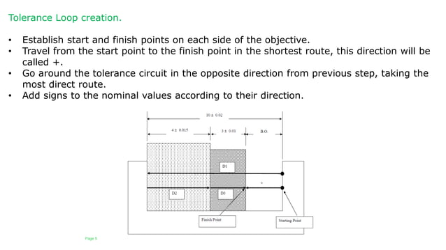 Tolerance stack up and analysis mn | PDF