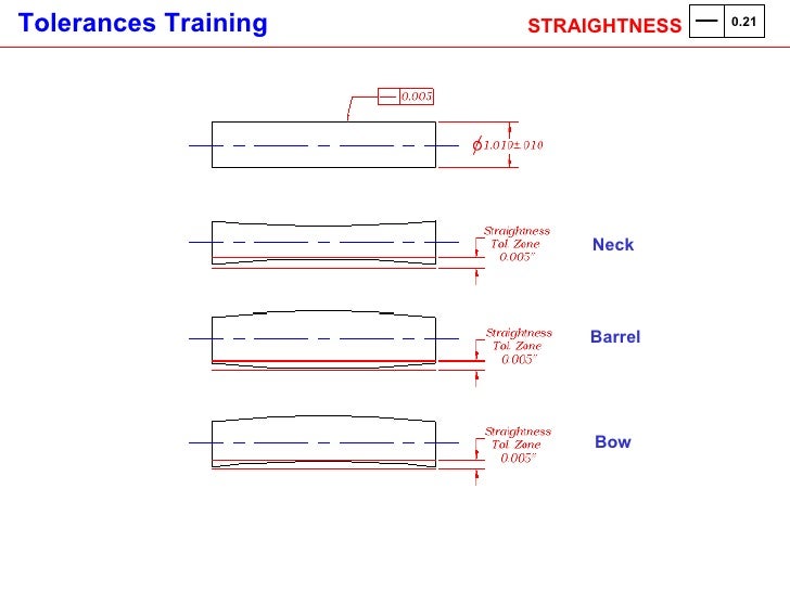 Cylinder Liner Tolerances at Jason Davies blog