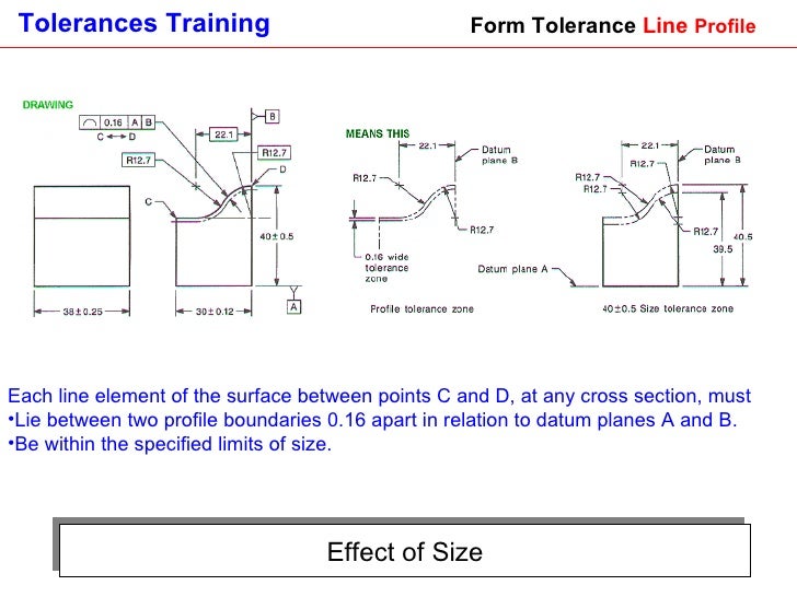 Tolerances