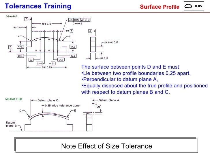 Tolerances