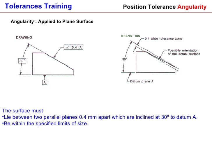 Tolerances