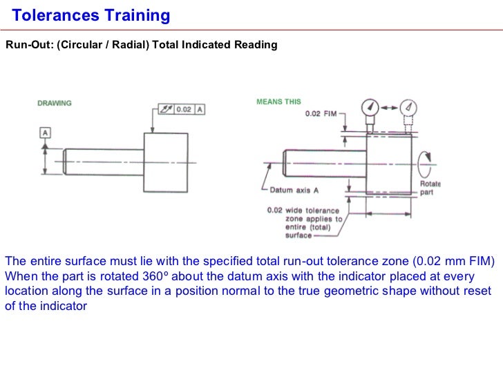 Limits, Fits & Tolerances