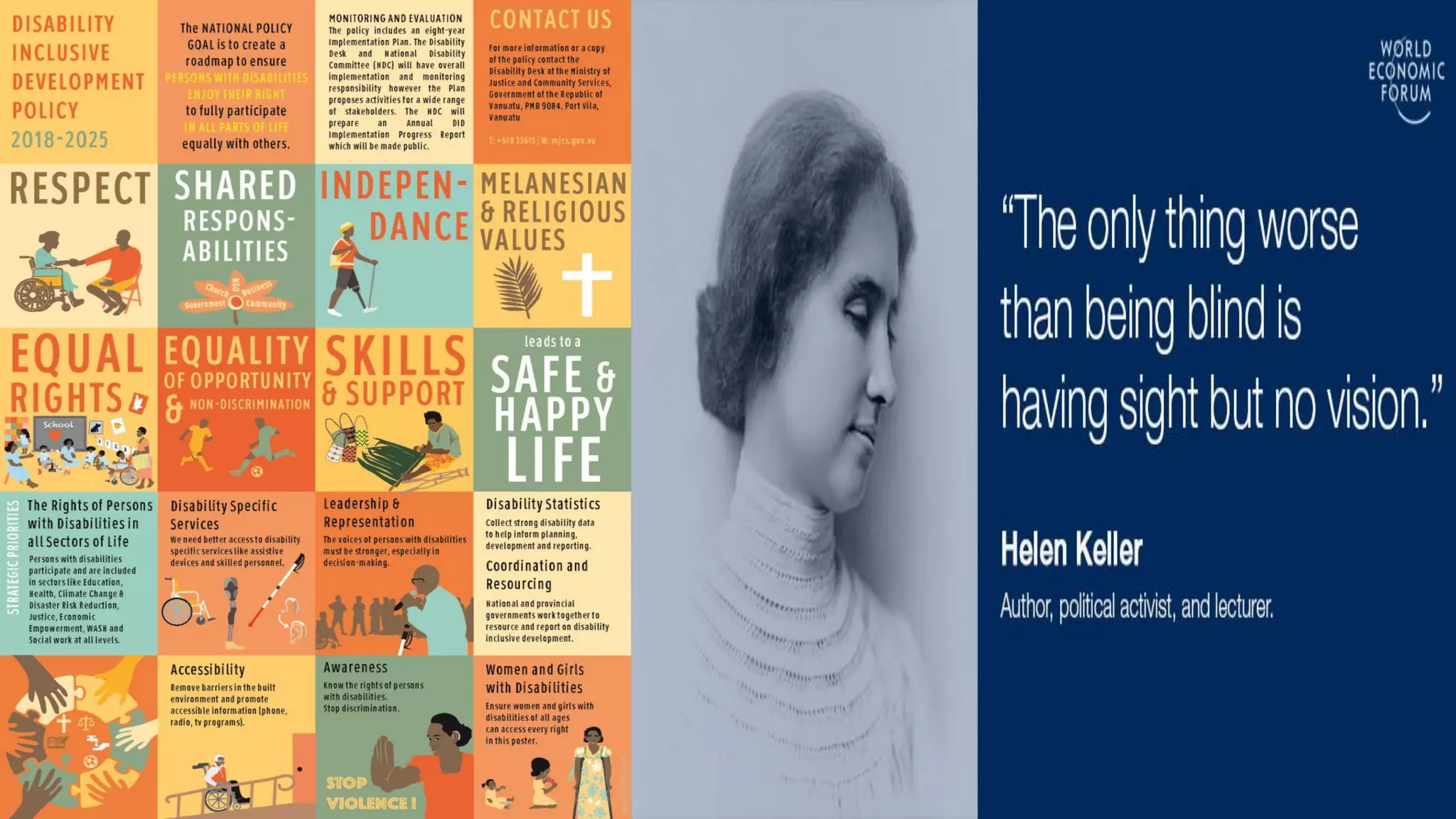 Tolerance, Types of Discrimination and Human Rights | PPT