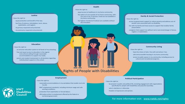 Tolerance, Types of Discrimination and Human Rights | PPT