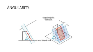 Tolerance zone shapes in GD&T | PPTX