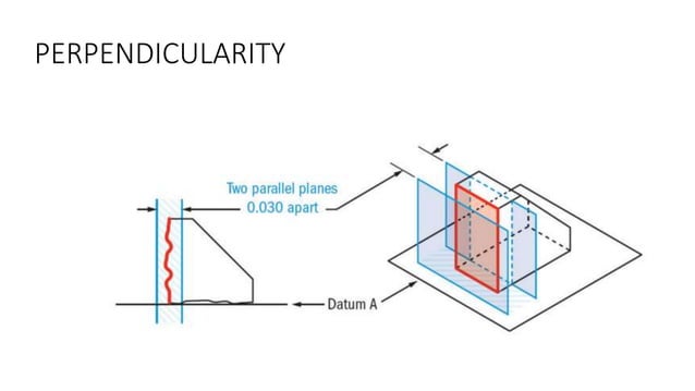 Tolerance zone shapes in GD&T | PPTX