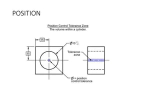 Tolerance zone shapes in GD&T | PPTX