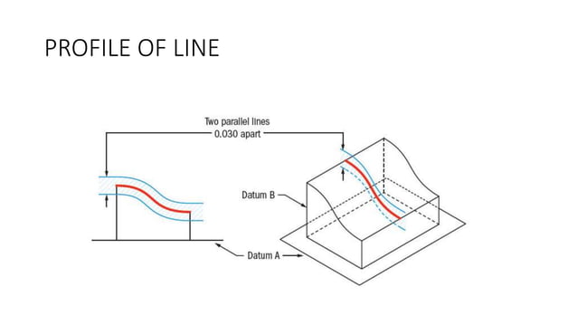 Tolerance zone shapes in GD&T | PPTX
