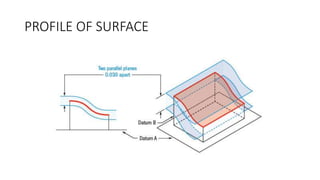 Tolerance zone shapes in GD&T | PPTX