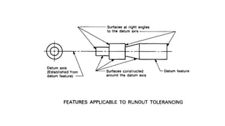 Tolerance zone shapes in GD&T | PPTX