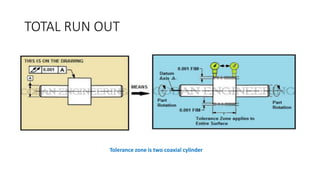 Tolerance zone shapes in GD&T | PPTX