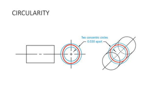 Tolerance zone shapes in GD&T | PPTX