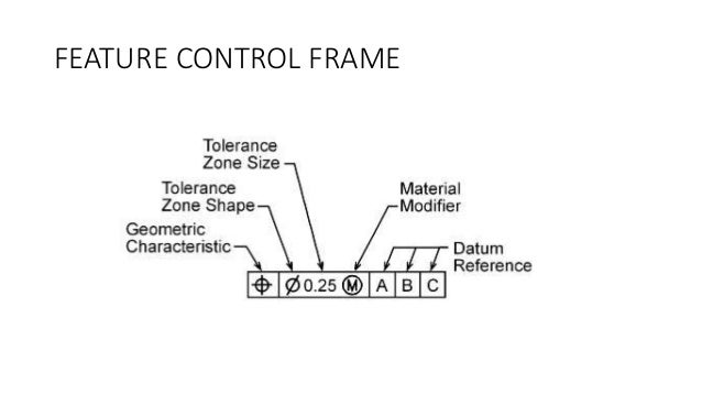 Tolerance zone shapes in GD&T