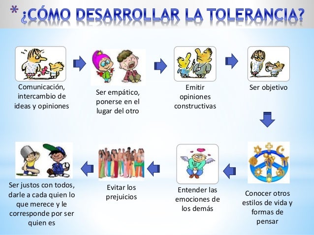 La Importancia De La Tolerancia Ejemplos De La Vida Cotidiana