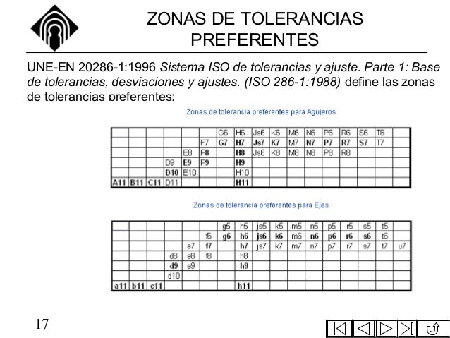 Systeem Uitleg General Tolerances Iso 2768 Mk ASME /ISO GD&T Tutorial