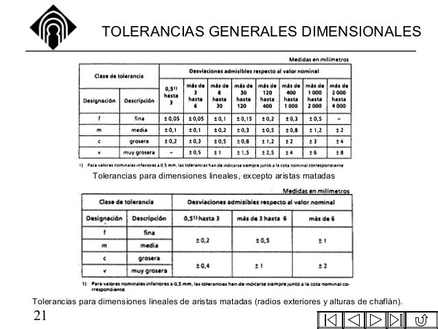 Tolerancias dimensionales