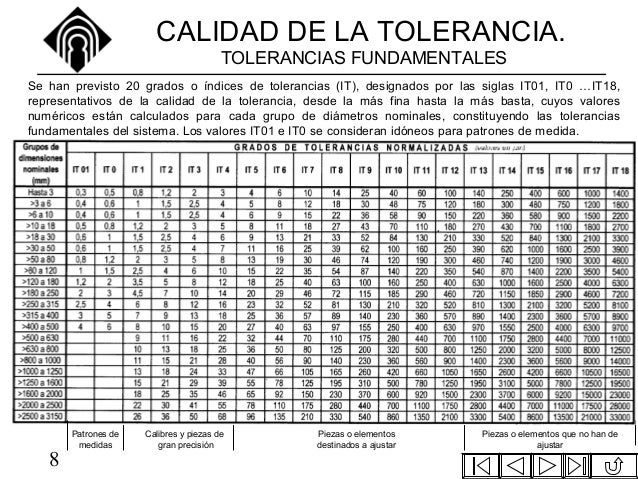 Tolerancias dimensionales