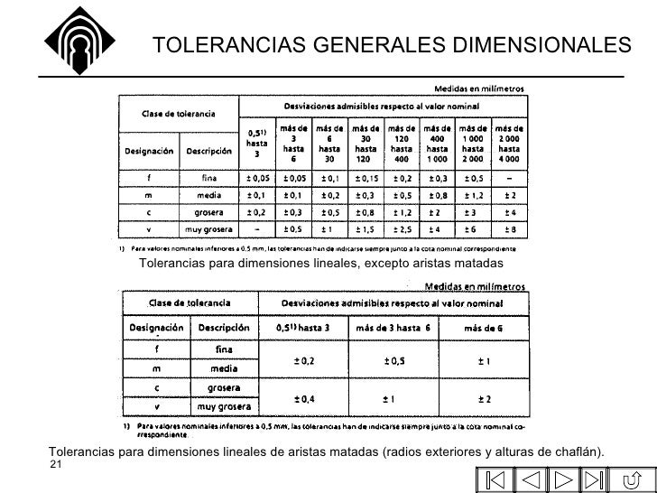 Systeem Uitleg General Tolerances Iso 2768 Mk ASME /ISO GD&T Tutorial